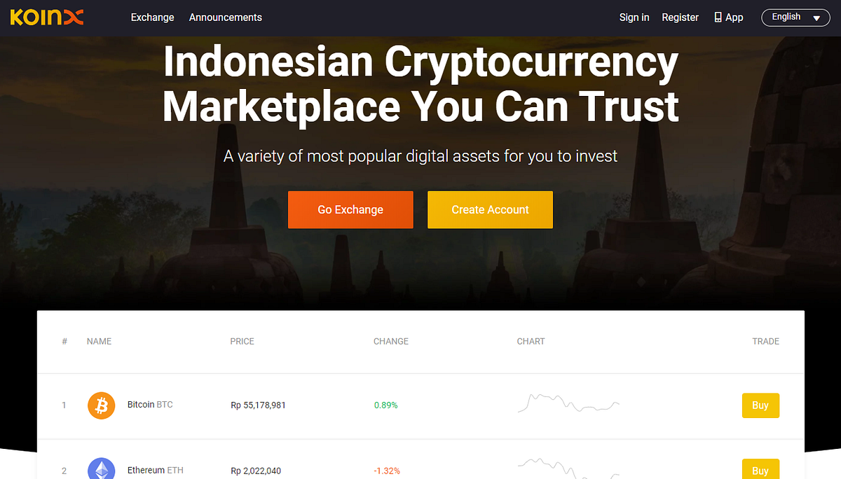 Background on KoinX Digital Asset Exchange by Indonesia Conglomerate KNS GROUP | by KoinX | Medium