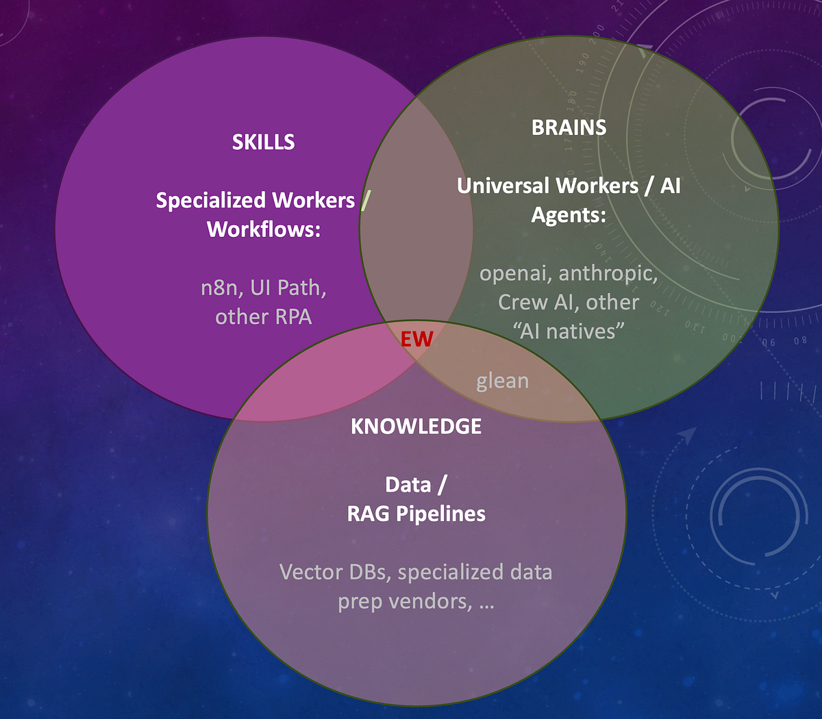 Knowledge, Brain, Skills: How To Make Useful AI Agents Fast | by Anton ...