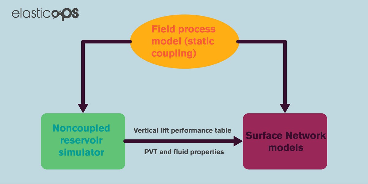 How can Workflows be Enhanced to meet Modern Day DOF Operational ...