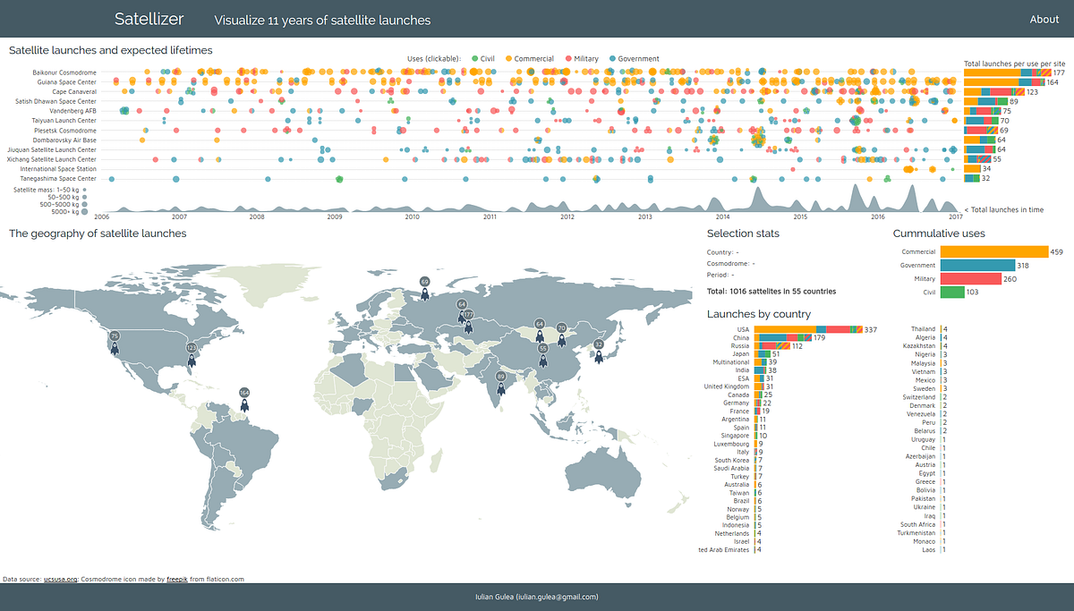 Data Curious 05.06.2017: A roundup of data stories, datasets and ...