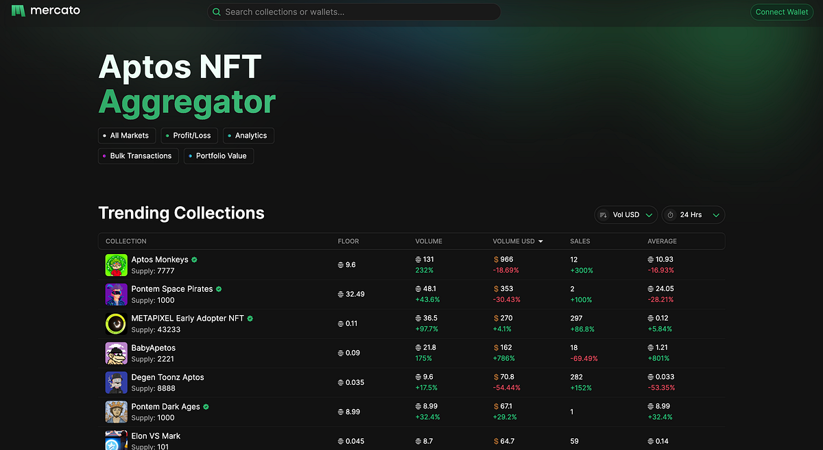 Introducing Mercato: Revolutionizing the NFT Trading Experience on ...