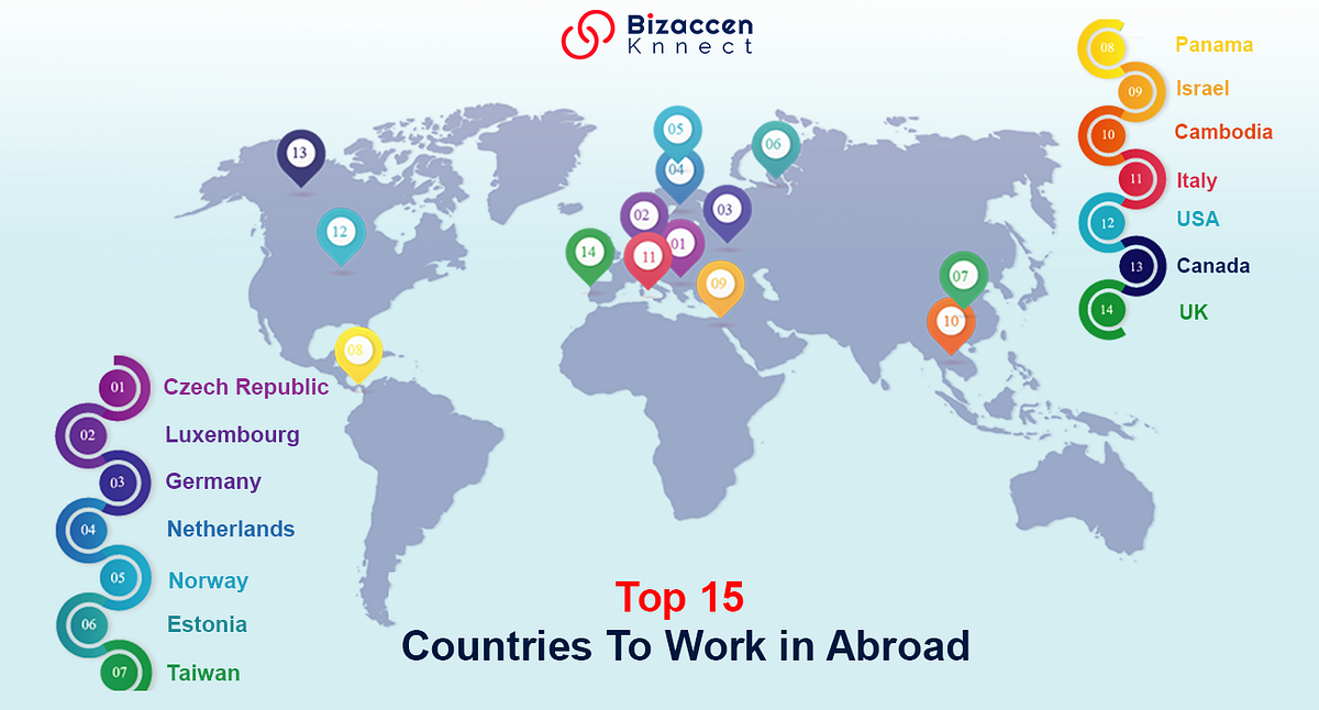 Countries to Work Abroad - Manvi Jain - Medium
