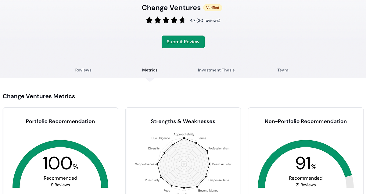 Change Ventures September 2021 Update | by Change Ventures | Medium