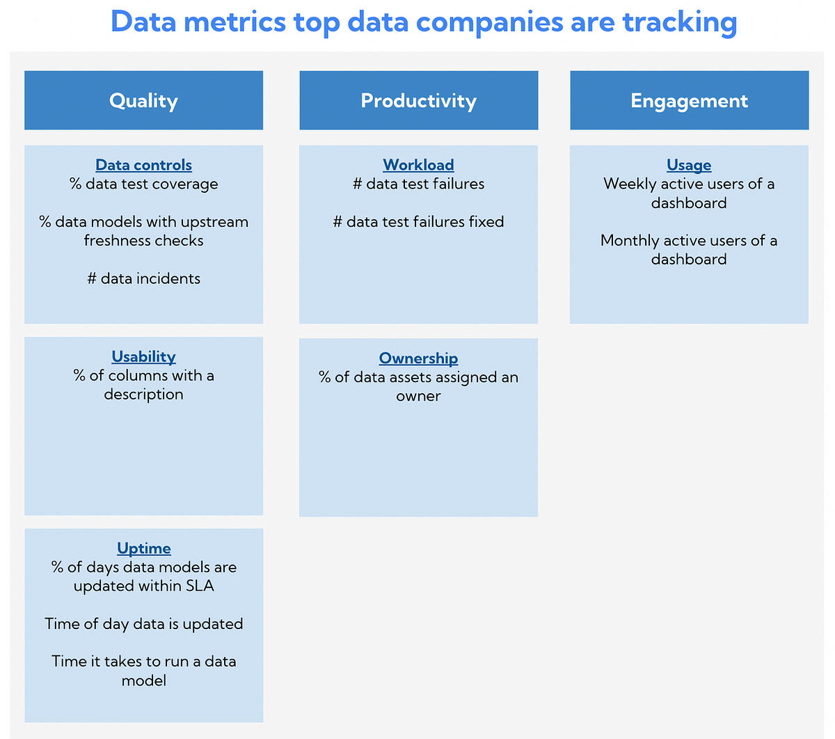 How to measure data quality. Practical guidelines for how to measure ...