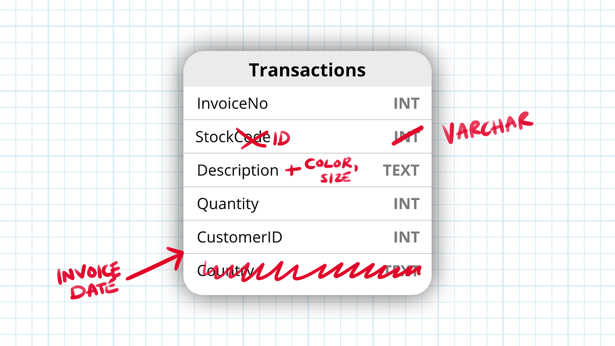 5 Database Schema Changes Data Engineers Need to Beware Of | by Dave ...