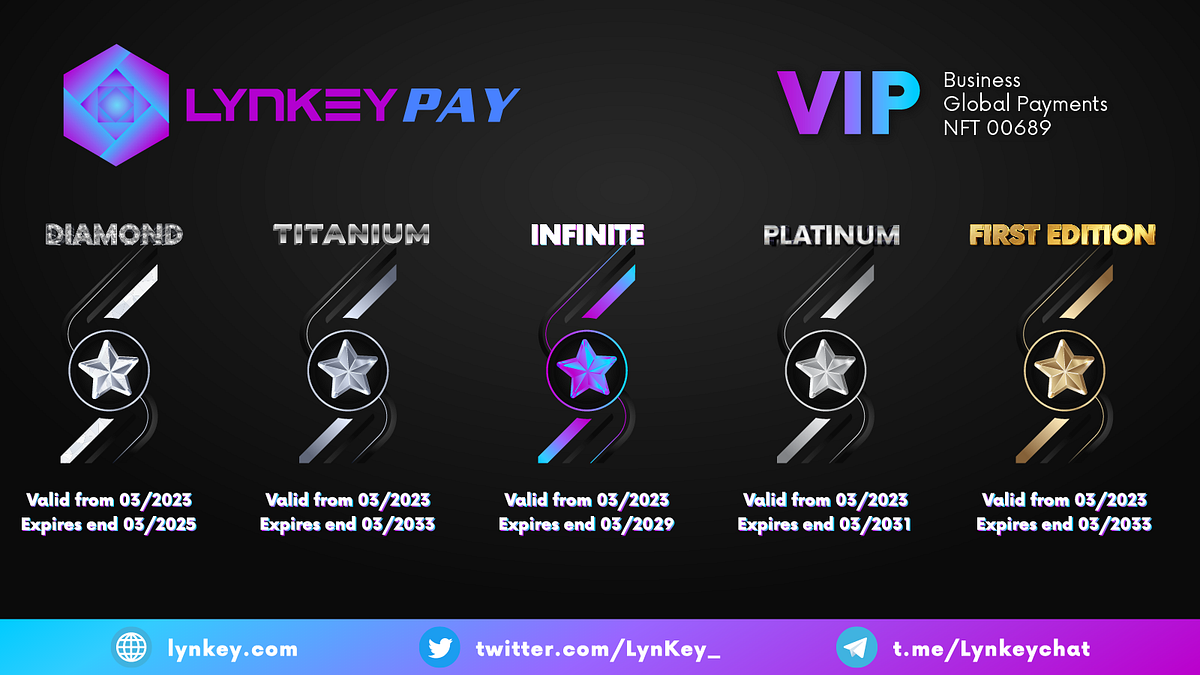 Introducing LynKey Pay: The Future of Digital Payments | by Lynkey | Medium