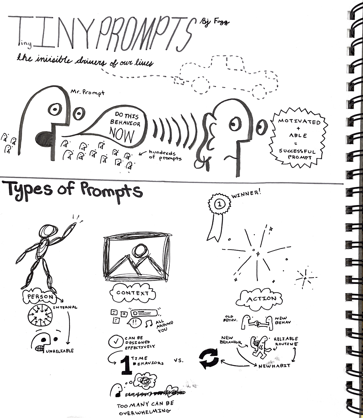 Sketchnote: Tiny Prompts - Will Huerta Osborn - Medium