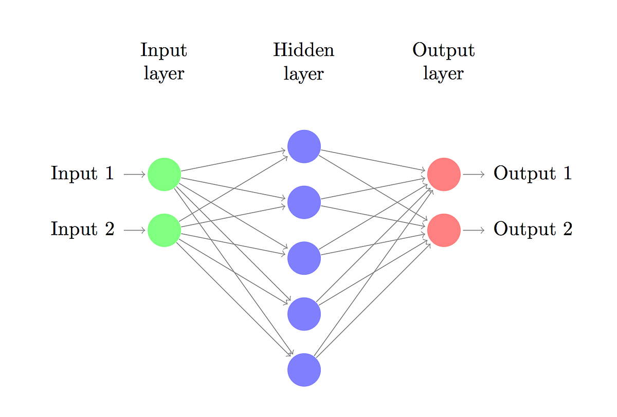 Neural Networks with python code. Neural networks are a type of machine ...