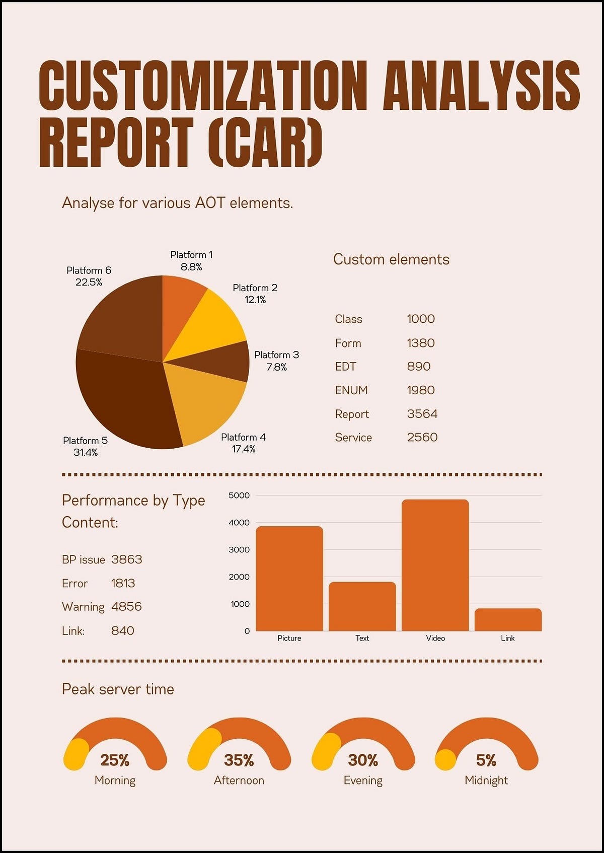 Creating Ssrs Reports In D365fo Unleashing Data Insights Dynamics Community 101 Medium