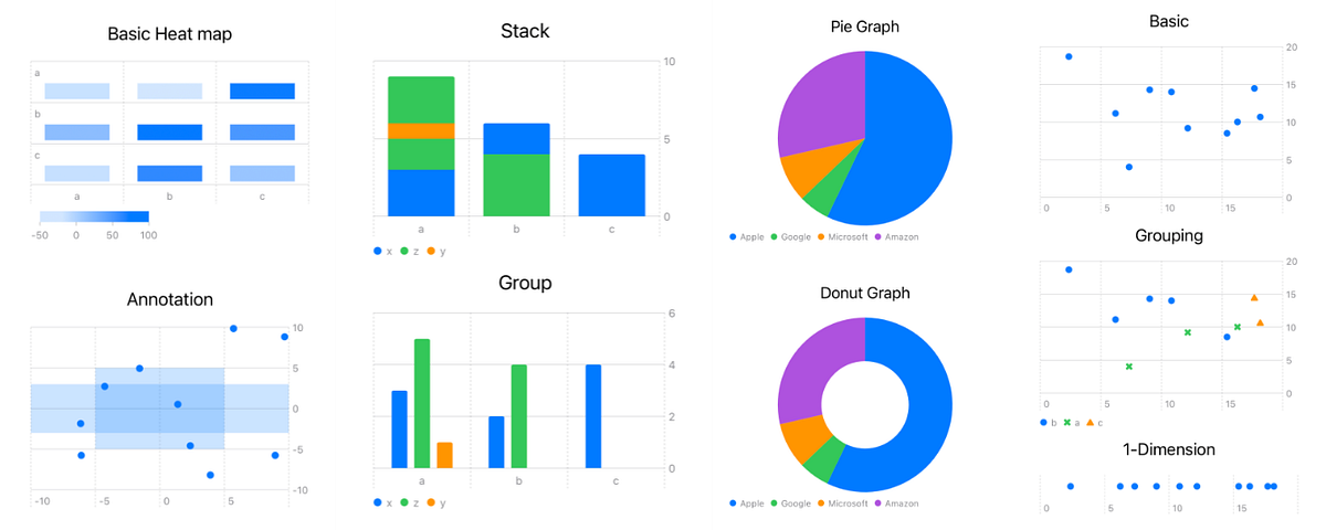 Swift Charts: Show Off Our Data with Marks | by Itsuki | Level Up Coding