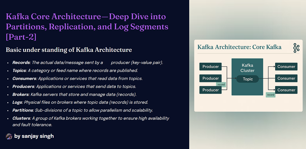 Kafka Core Architecture — Deep Dive into Partitions, Replication, and ...