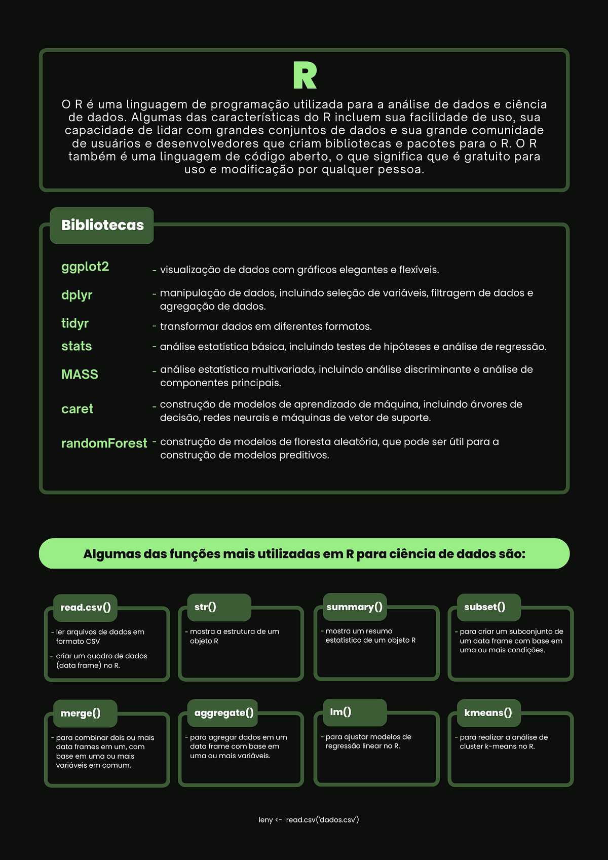 A linguagem R é amplamente reconhecida como uma ferramenta essencial na ciência de dados devido ...