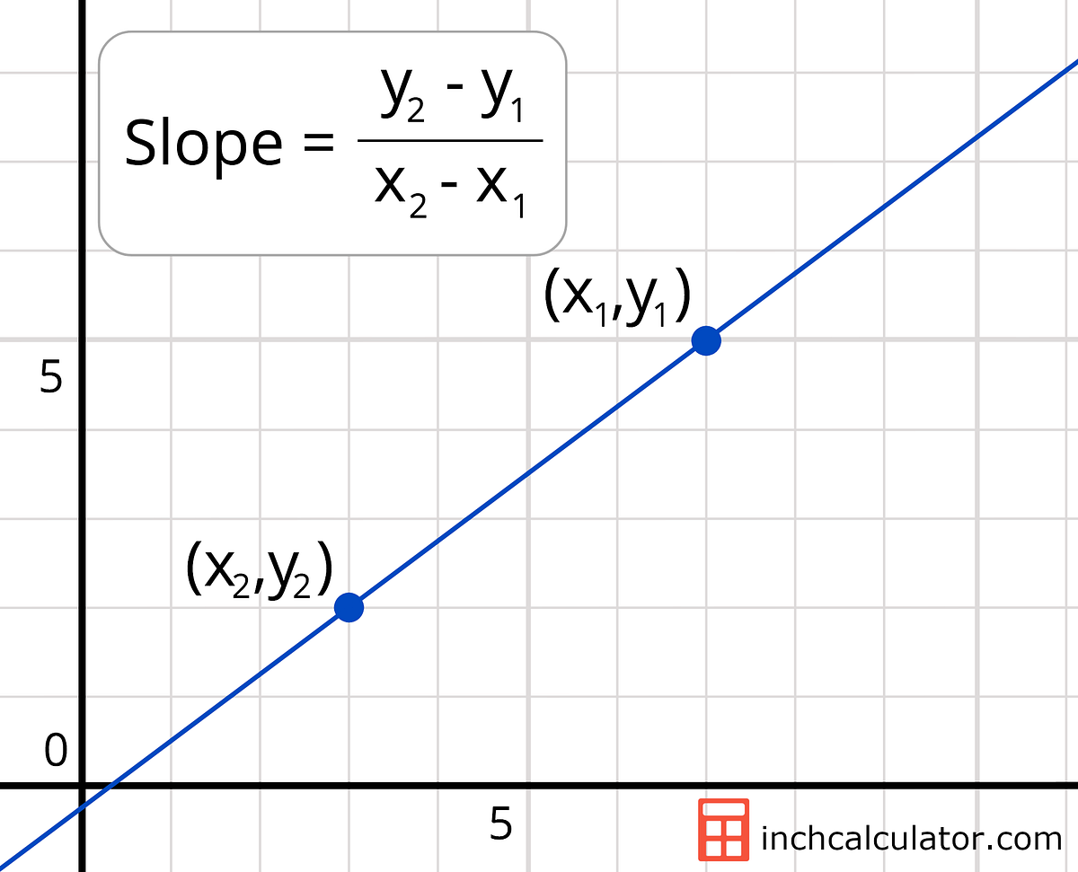 Max Points on a Line — Google Coding Interview Question | by Matt Guest ...
