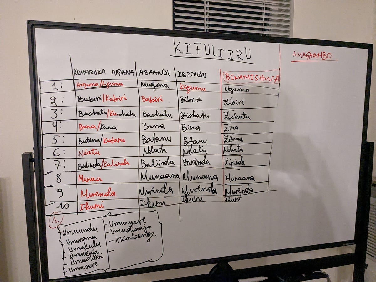 Kifuliiru Academy - Ibufuliiru - Medium