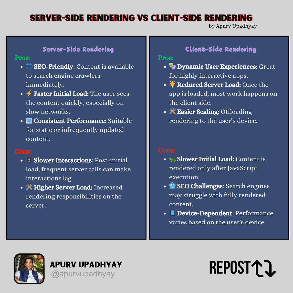 Server-Side Rendering vs Client-Side Rendering : Which One Should We Choose? 🤔 | by Apurv ...