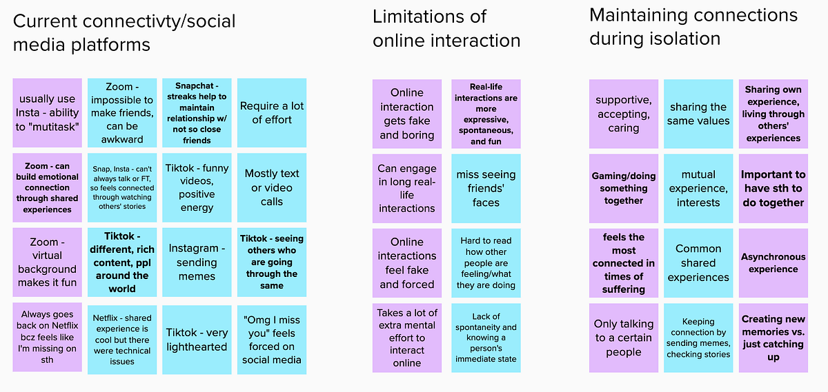 Case Study: Maintaining connections in a busy world | by Sophie Wang ...