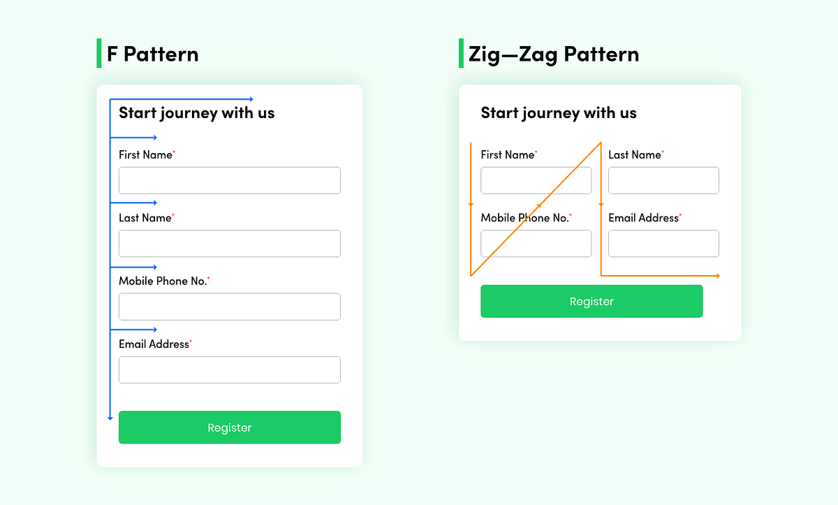 Design Better Forms | Single-Column or Multi-Column | by G Dhillon | Medium