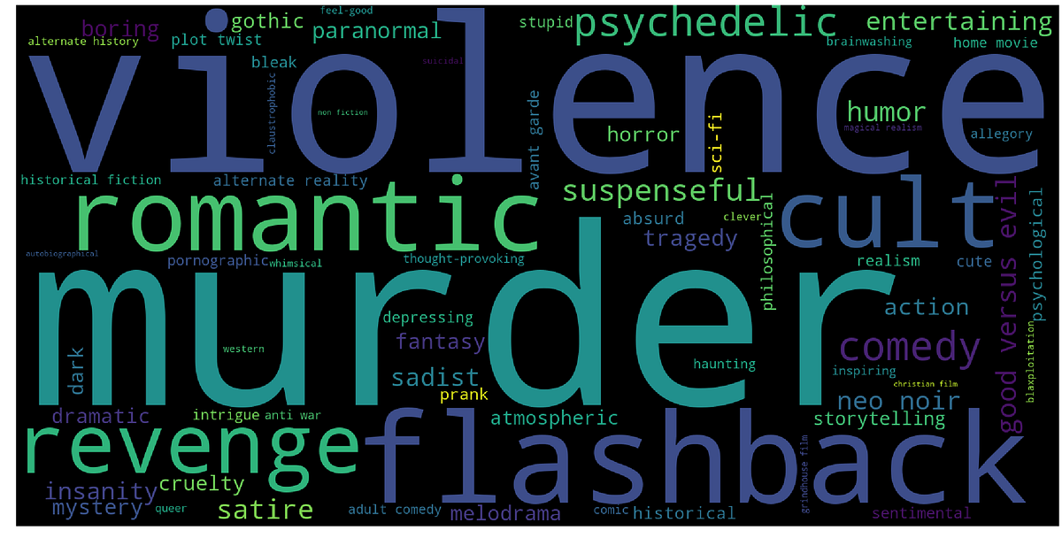 Predicting Movie Tags Using Plot Summaries | by Krushith reddy | The ...