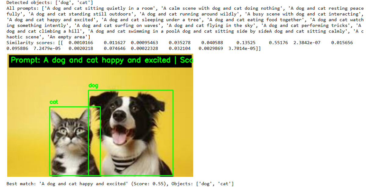 Exploring CLIP: A Vision-Language Model (VLM) for Image Understanding ...