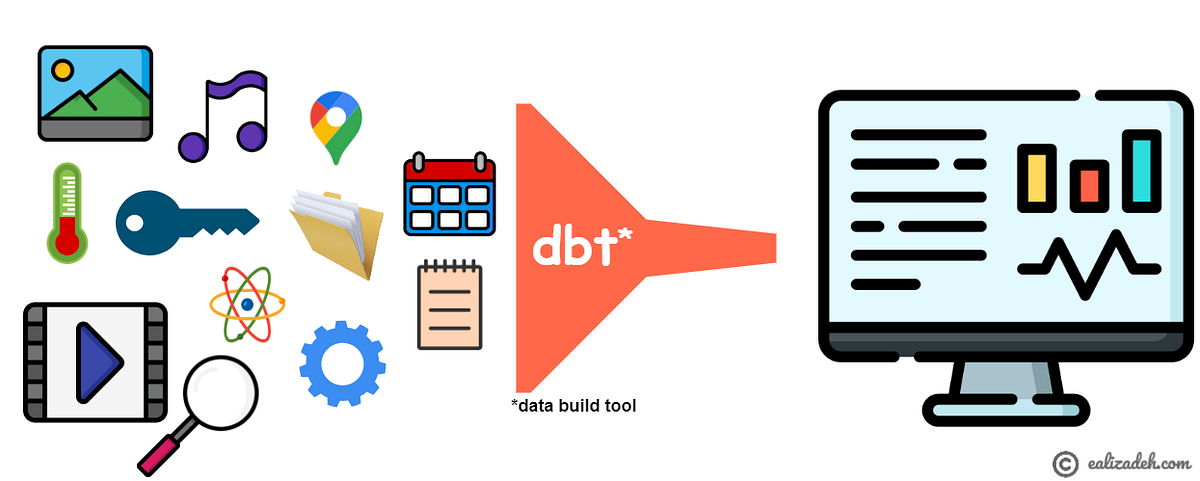 A Hands-On Tutorial for dbt. Use dbt for complex data… | by Essi ...