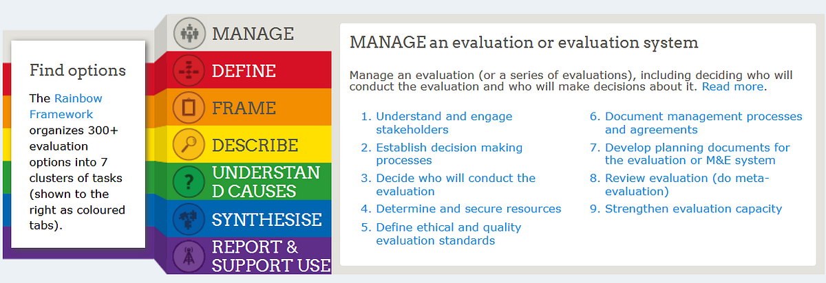 評估思考框架 BetterEvaluation Rainbow Framework | by Taiwan NGOs go digital ...
