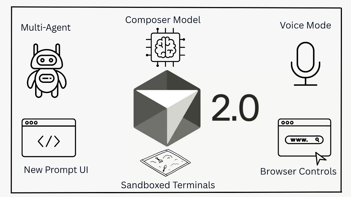 I Tested New Cursor 2.0 Features (And Discovered AI Coding Not Seen ...
