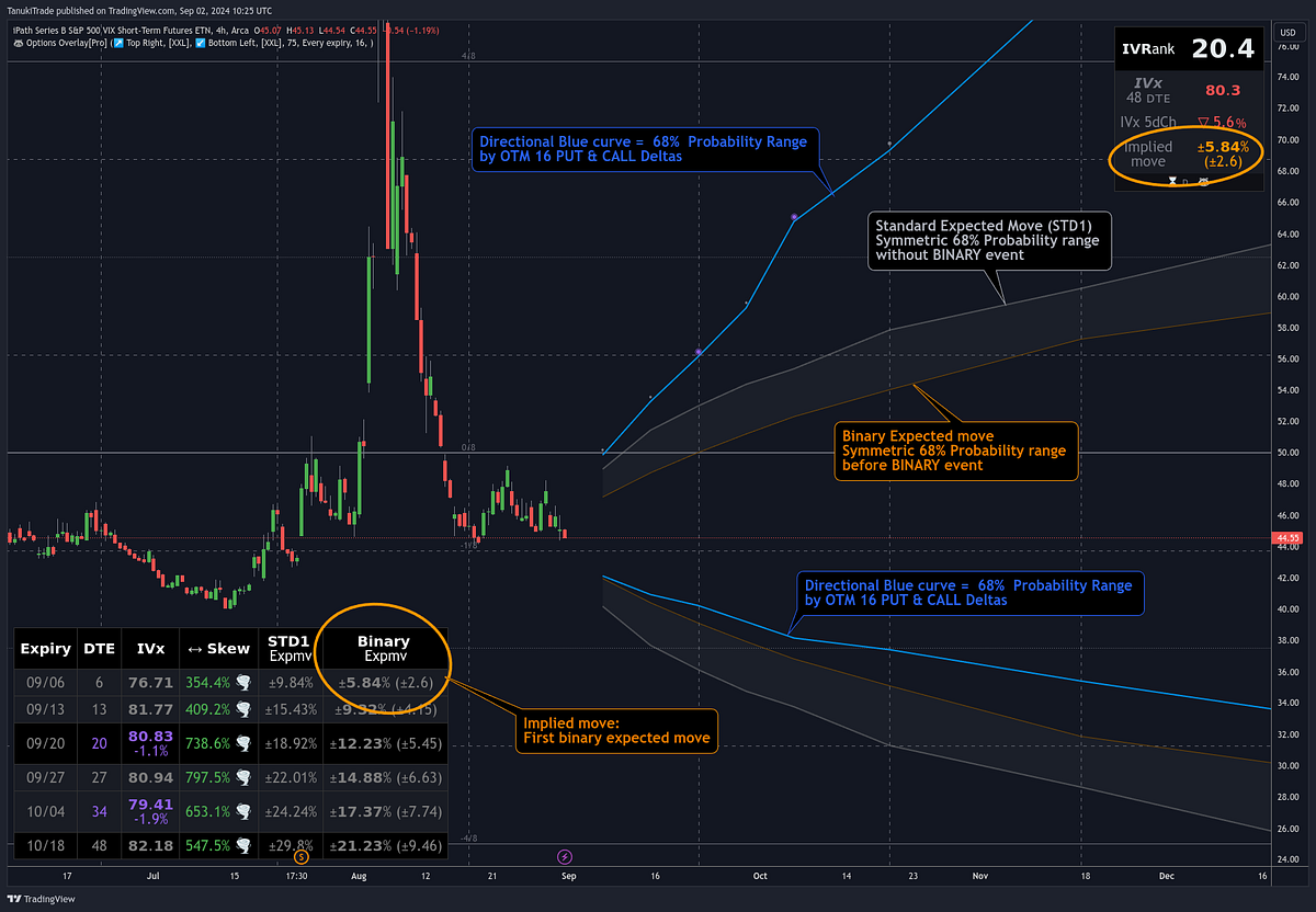 How to Use ‘Expected Move’ to Improve Your Options Trading Strategy ...