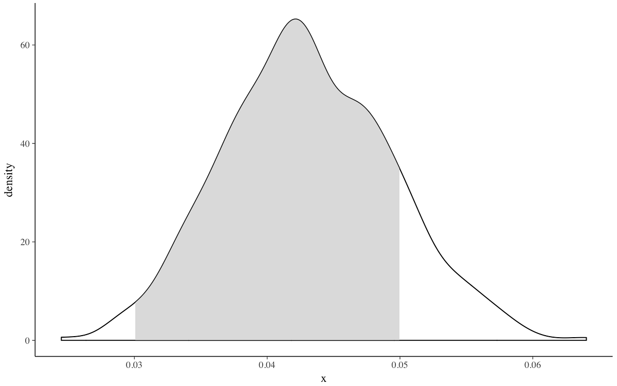 A clever use of ggplot internals! | by Jireh Tan | Medium