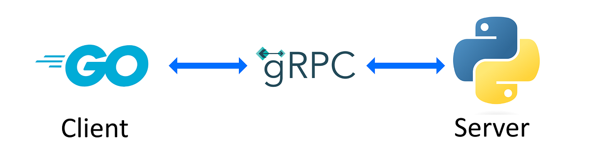 Tried GRPC for first time with Python and Go | by Tanakit | Jan, 2024 ...