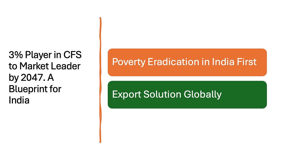 From 3% to #1: A Plan for India to Lead Global Consumer Financial ...