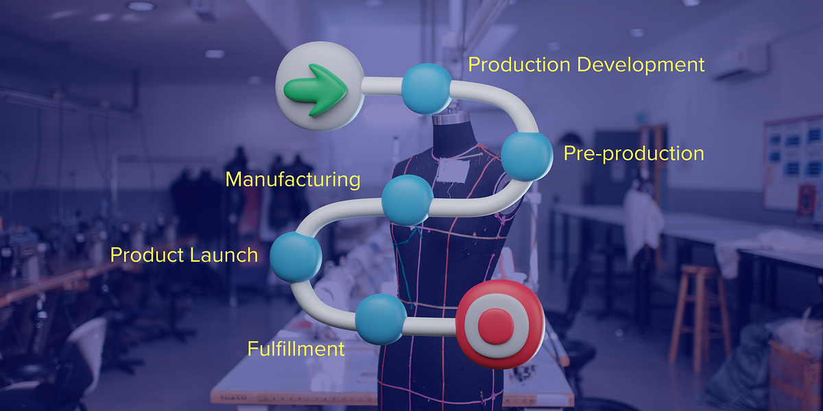 From samples to scale: key manufacturing factors. | by FlexVoyage | Sep ...