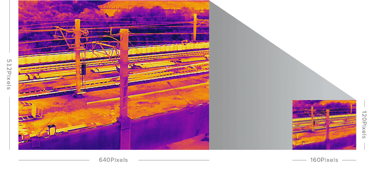 EVO II DUAL 640T V3. 640x512 25Hz New Thermal Imaging Sensor | by ...