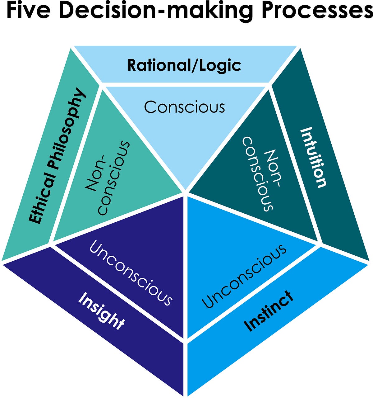 What is Transpersonal Leadership? | by The GRLI | Global Responsibility ...