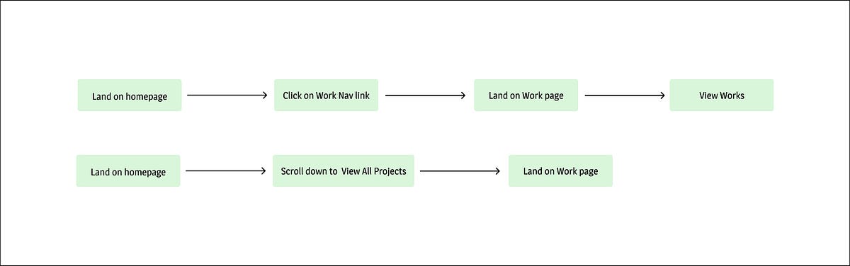 INDUSTRY: DESIGN INDUSTRY. Overview of Design Industry The design… | by ...