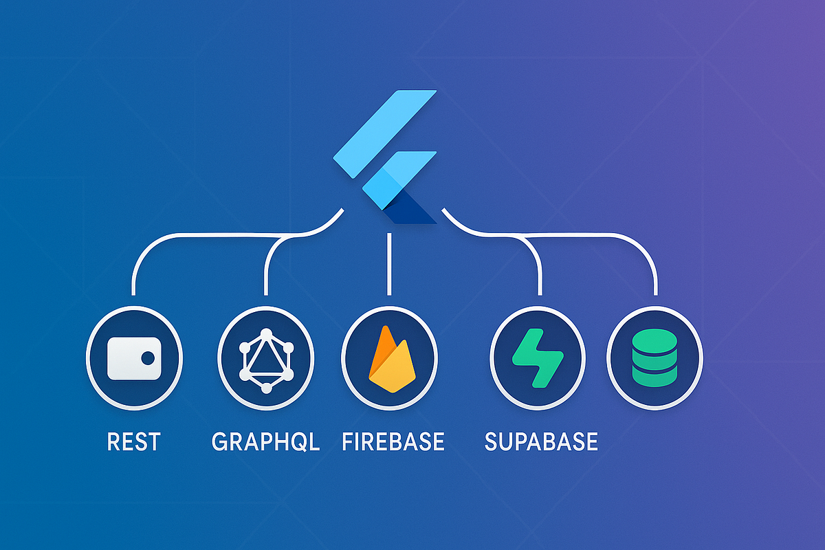 Flutter Backend Comparison: REST vs GraphQL vs Firebase vs Supabase 2025 | Medium