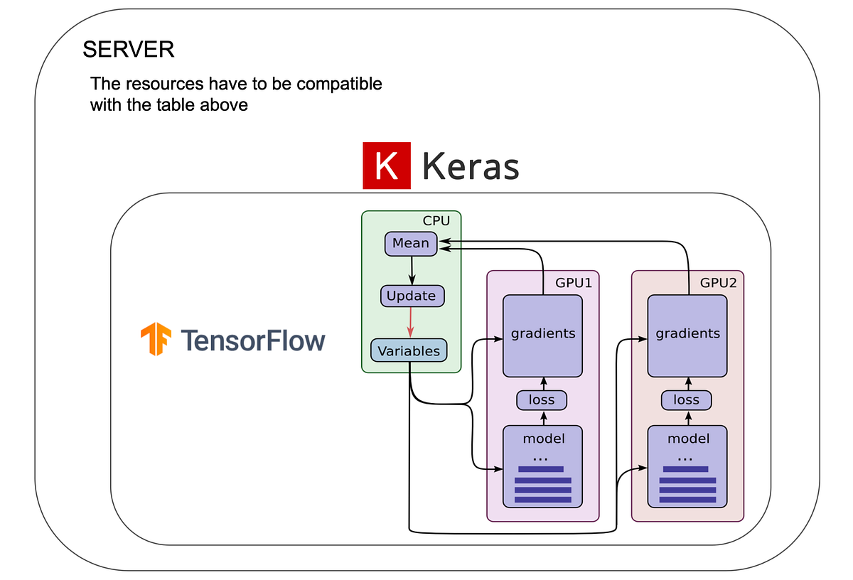 A Technical Introduction to Keras and TensorFlow in Machine Learning ...