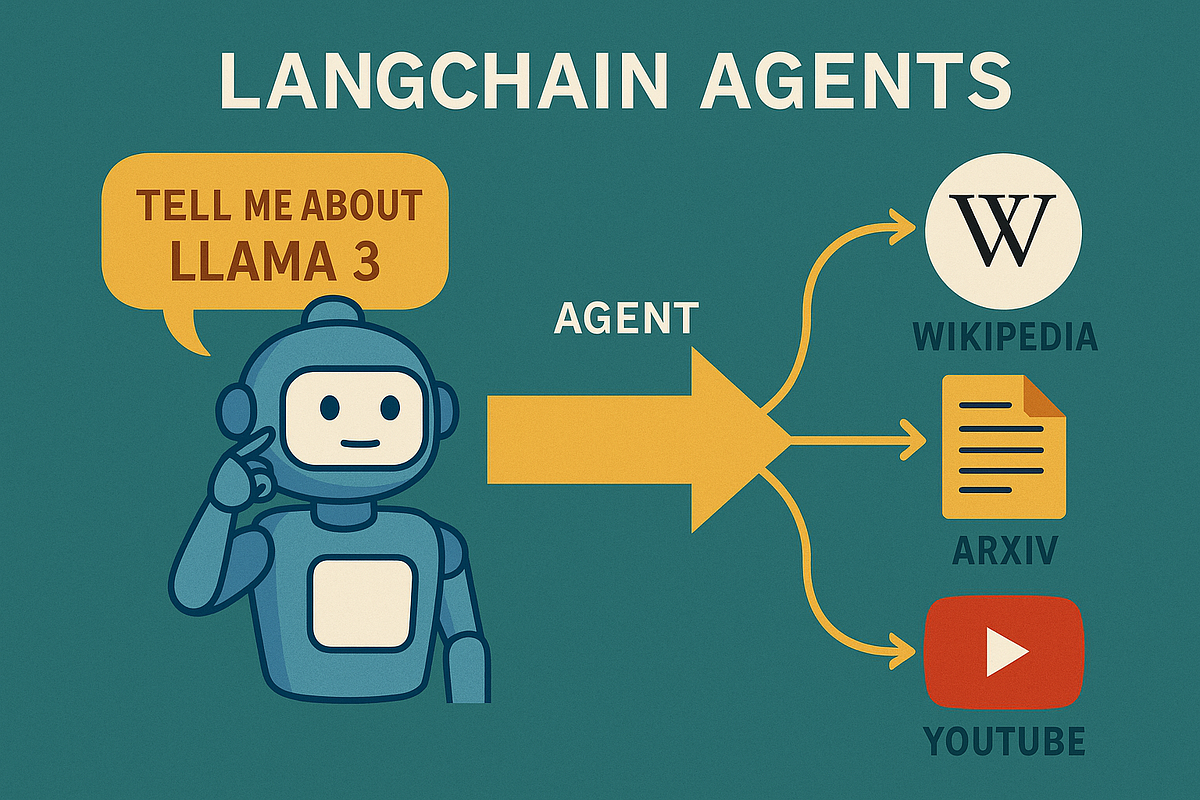 🤖 LangChain Agents: How AI Knows Where to Look Before It Answers! | by ...