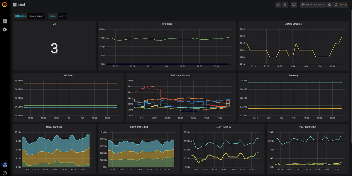OpenShift 4 Monitoring — Exploring Grafana (Part I) | by Jane Ho | Medium