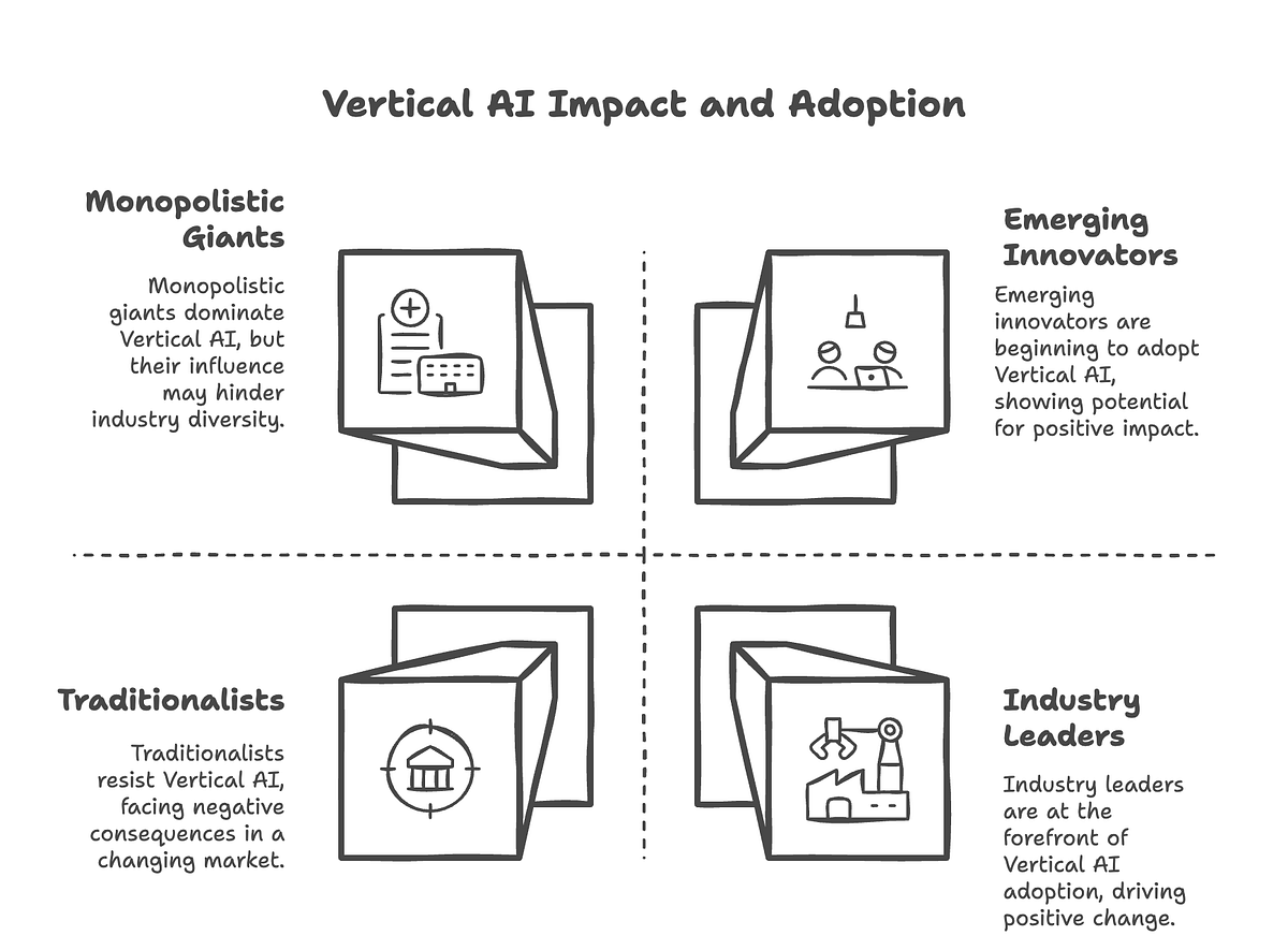 Vertical AI: The Future of Industry-Specific Intelligence | by Julio ...