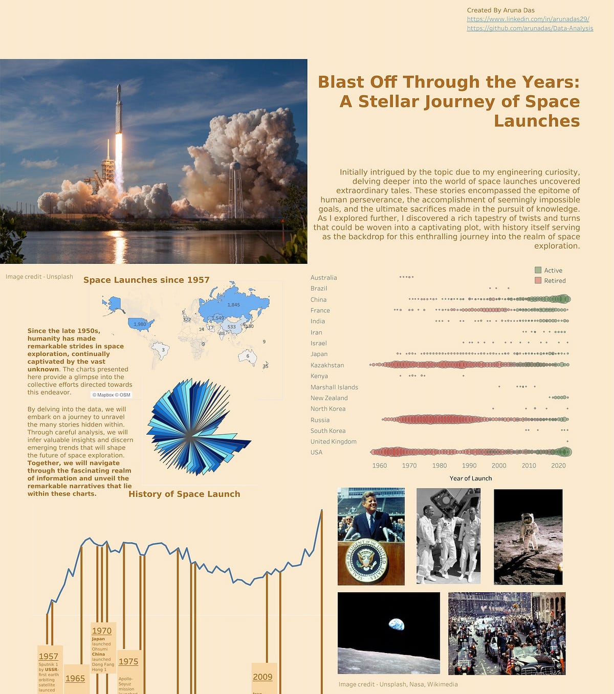 Impact of Space Launch on Humanity: Exploring the History and ...