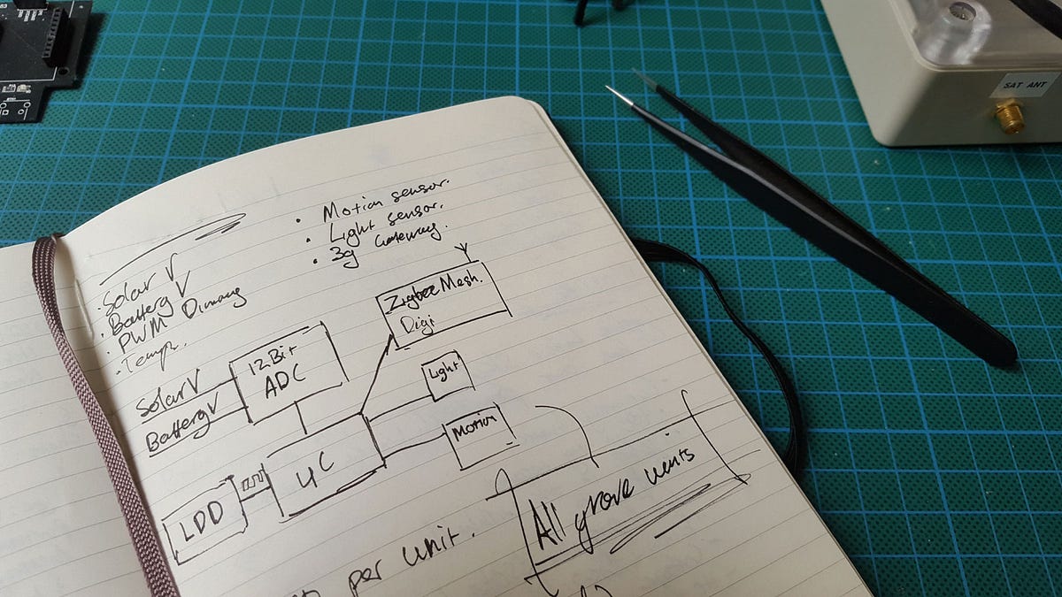 Questions to Ask When Building your First Hardware Prototype | by lewi ...
