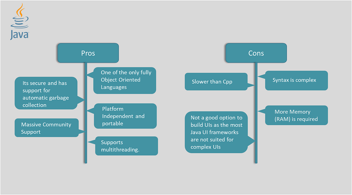 What programming language to chose? | by Coding Lunatic | Medium