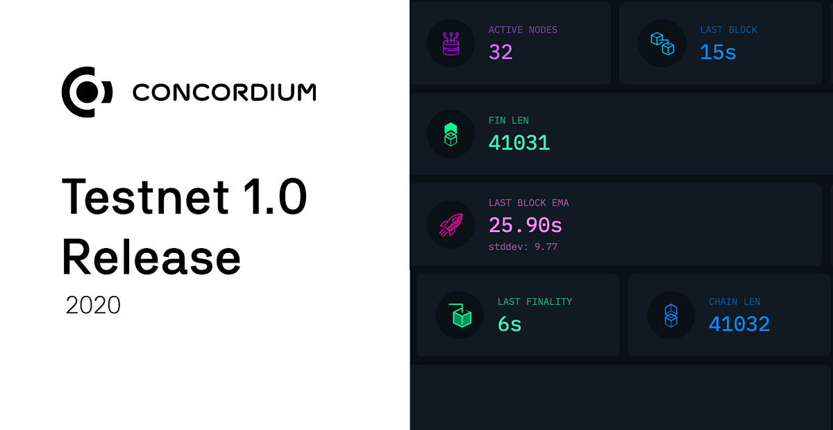 Concordium releases its first Testnet | by Concordium | Concordium | Medium