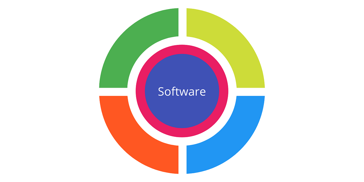 4+1 Architectural view model in Software | by Pasan Devin Jayawardene ...