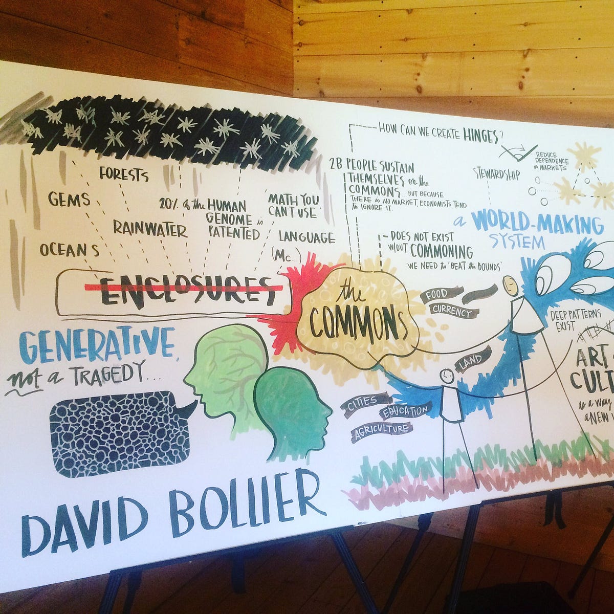Rethinking the Commons. At Libre Space Foundation all our… | by Keith ...