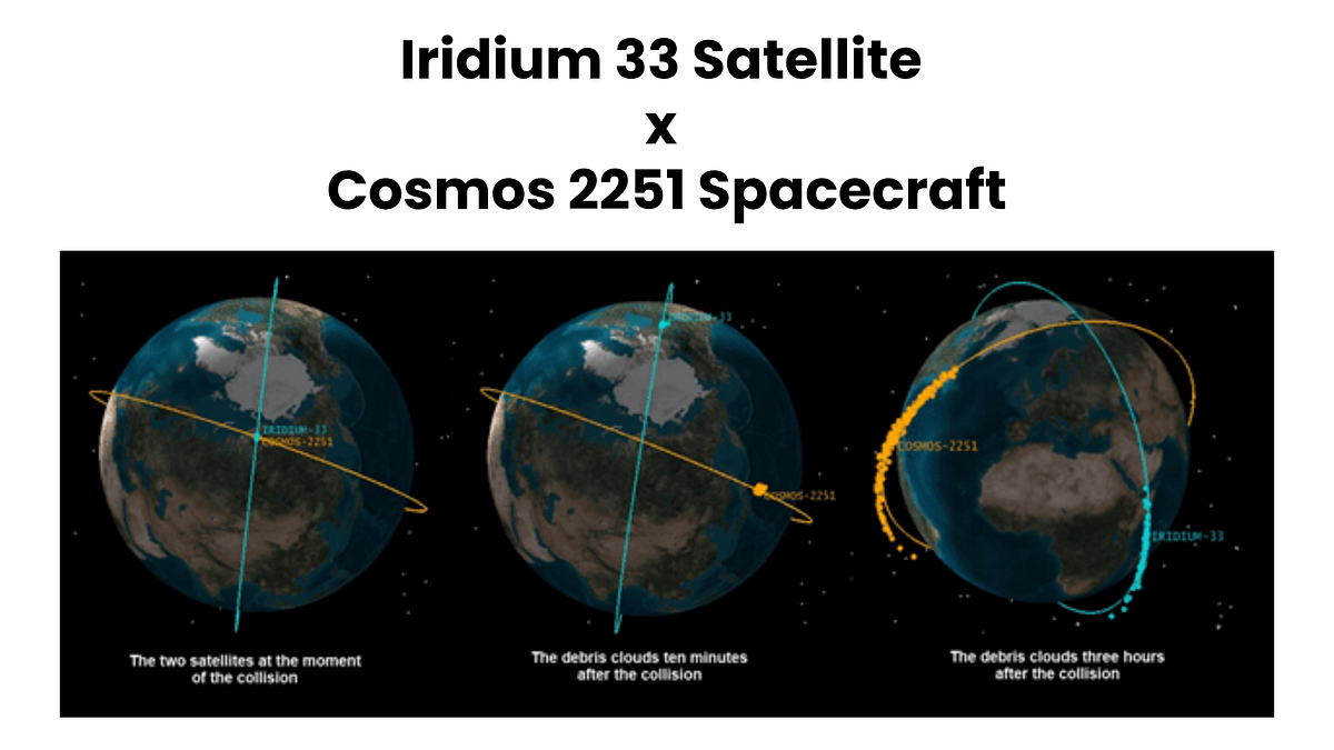 Using ML To Precisely Track Space Objects By Calibrating Radar Sites ...