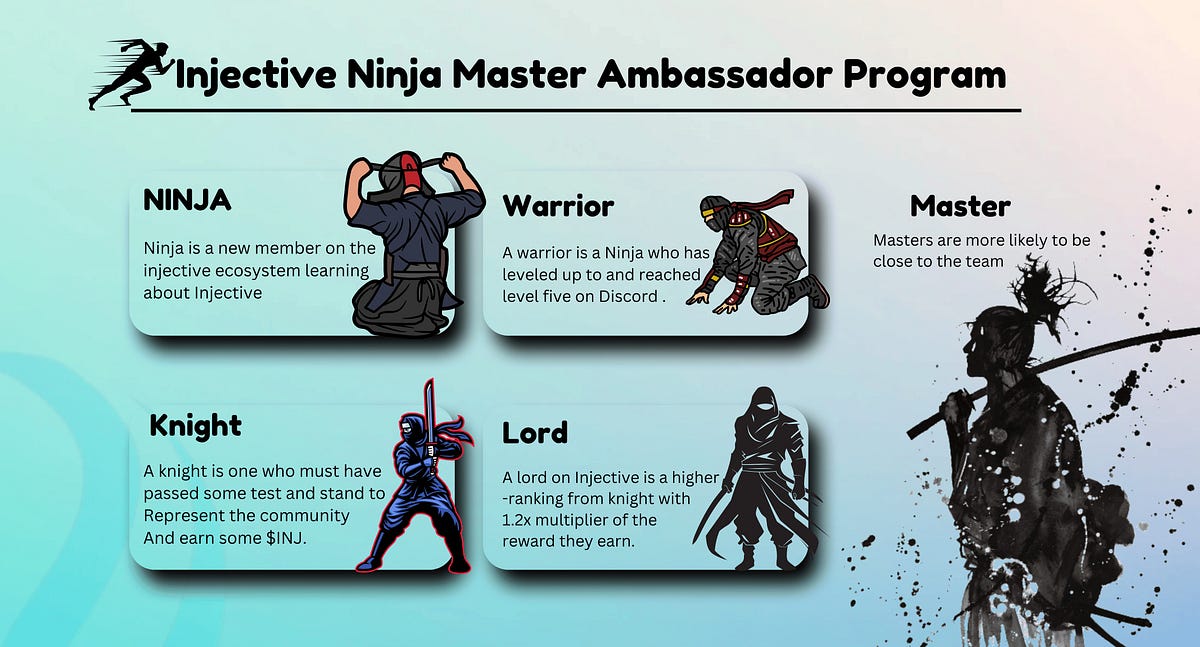 About the Injective’s ambassador program. Let’s Read. | by Crypto_judge ...