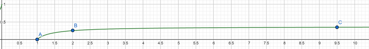Understanding probability with a Python simulation | by Pau Orti | Medium