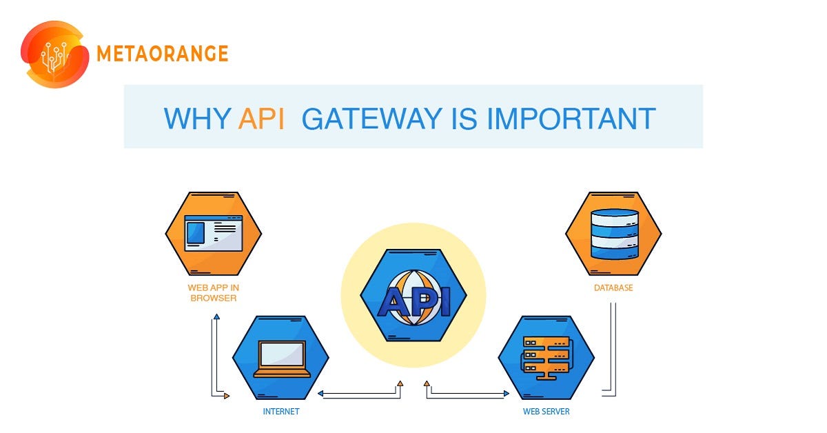 Importance of API Gateway - Vishal Rustagi - Medium