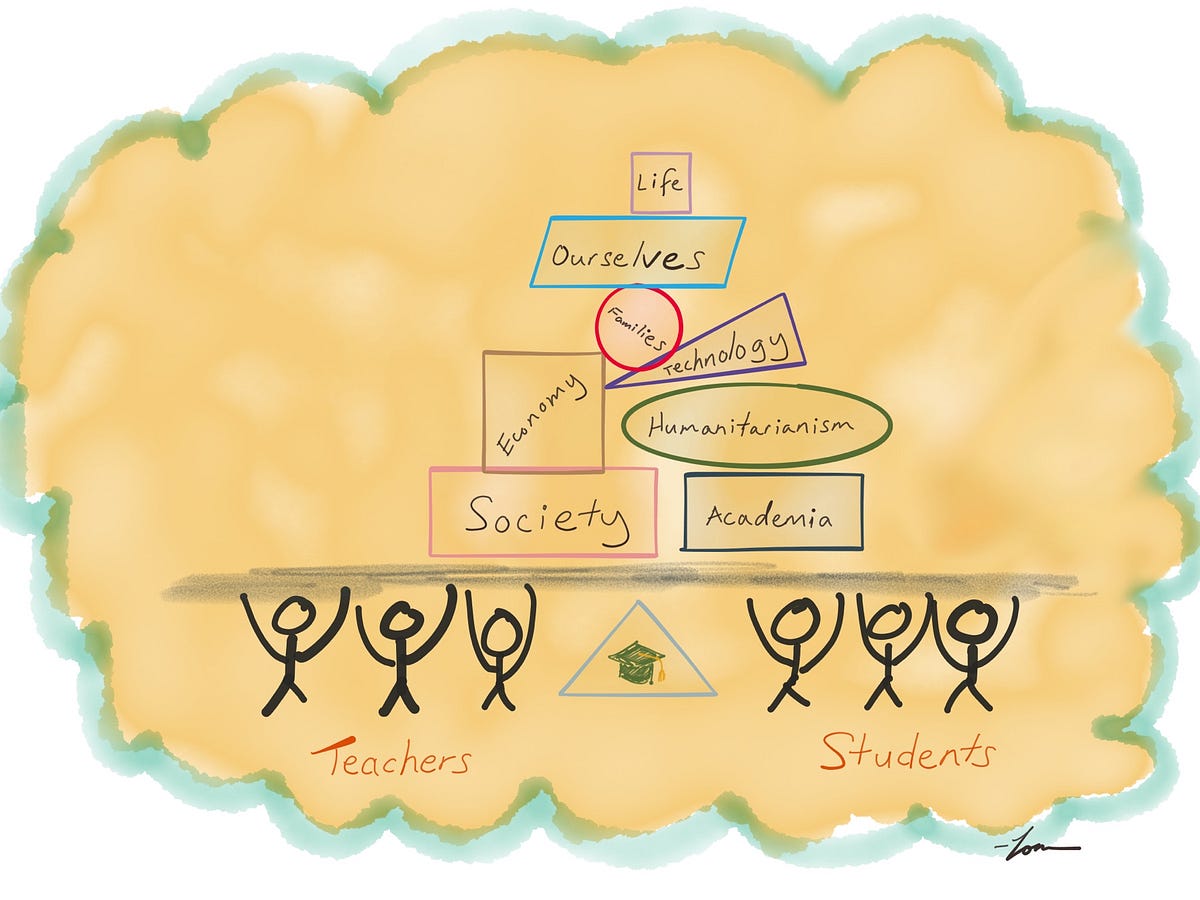 Flat Educational Hierarchy. This post is inspired from… | by Tommy ...